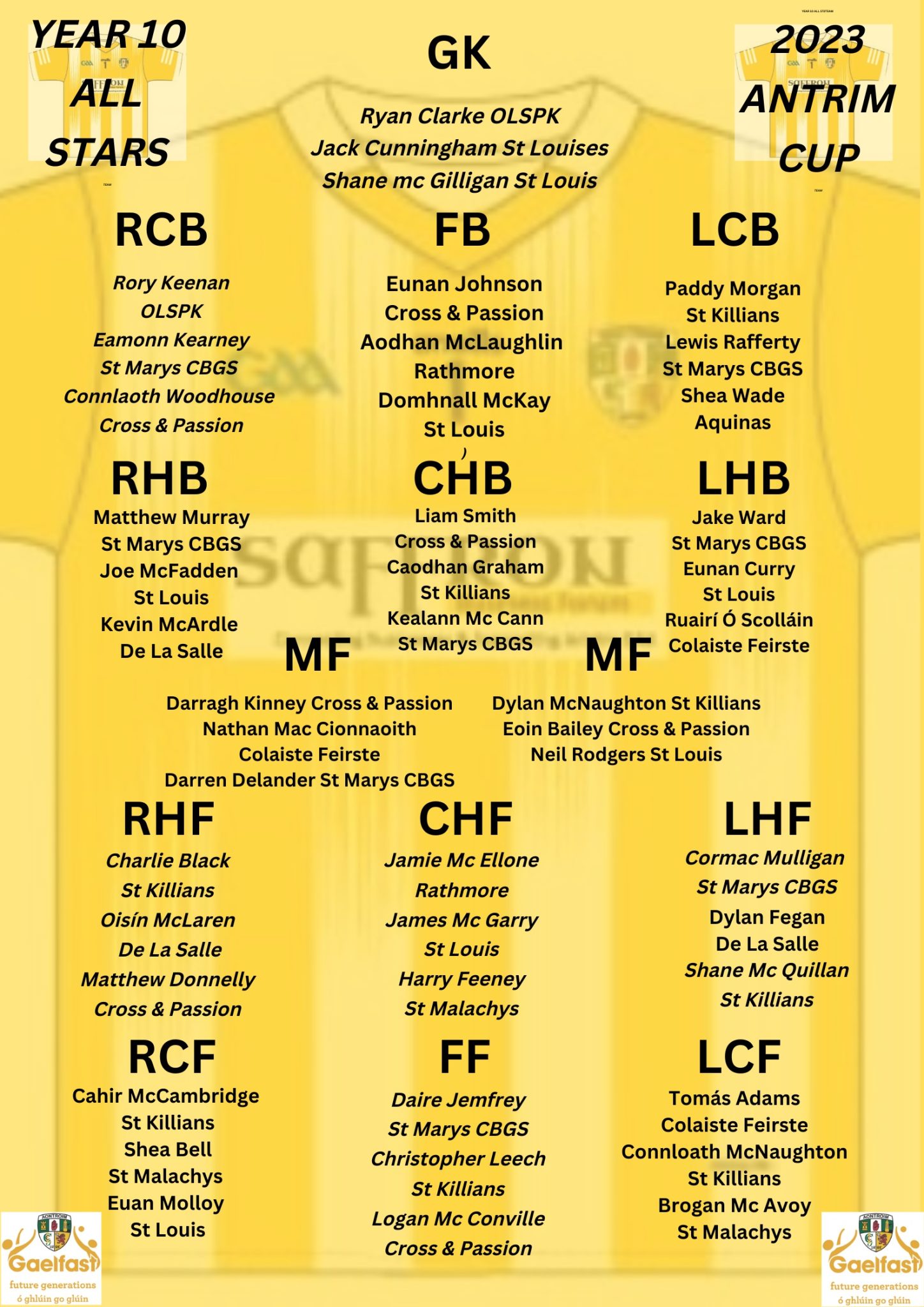 Antrim GAA release hurling All-Star nominations - Gaelic Life